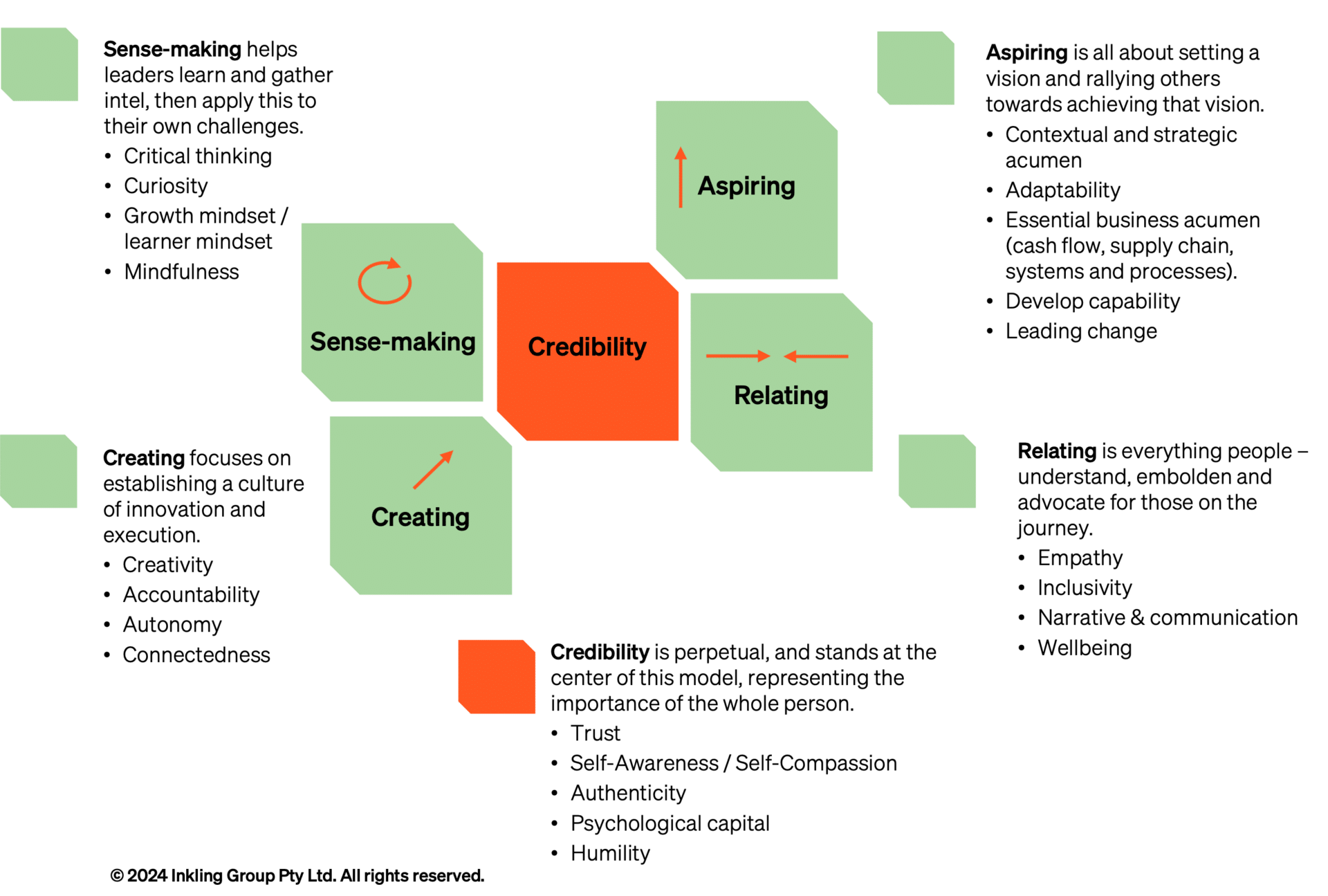 Leadership Development - Inclusive Leadership Training Services